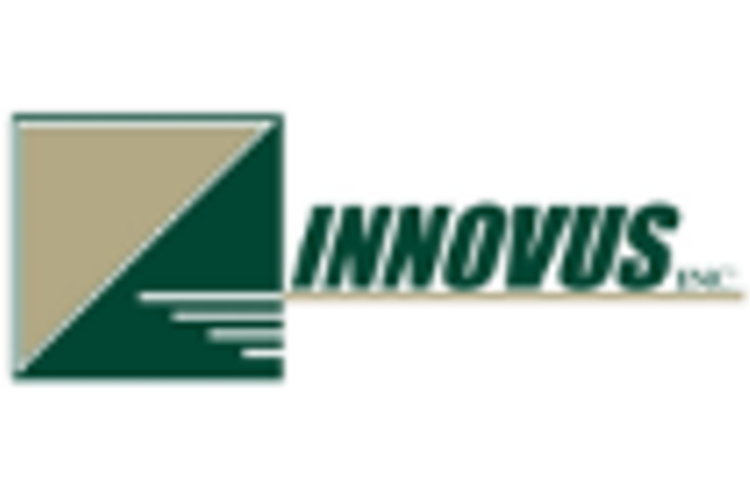 Innovus | Companies | Marlin Equity Partners